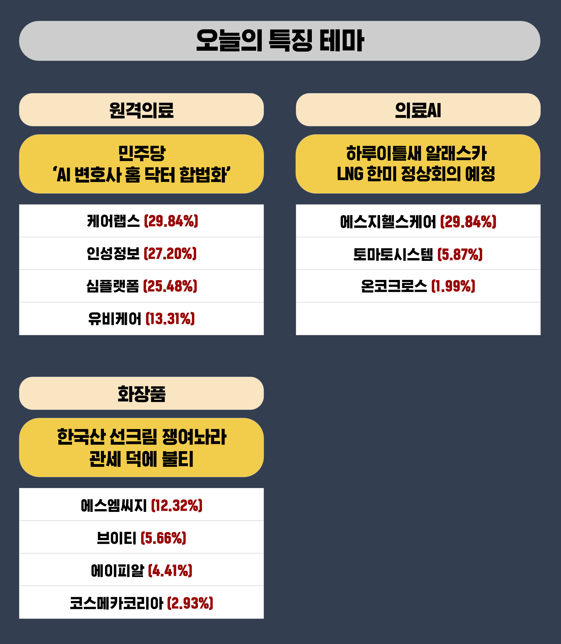 416수요일 장마감 데일리 브리핑 핵심 투자전략